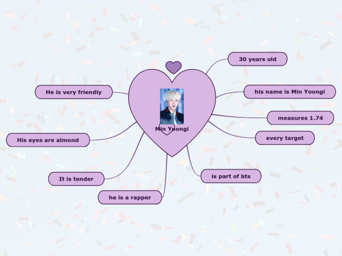 Min Yoongi - Mind Map